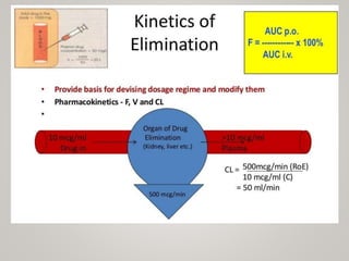 excretion-of-drugs-and-kinetics-of-elimination-201522689.pptx