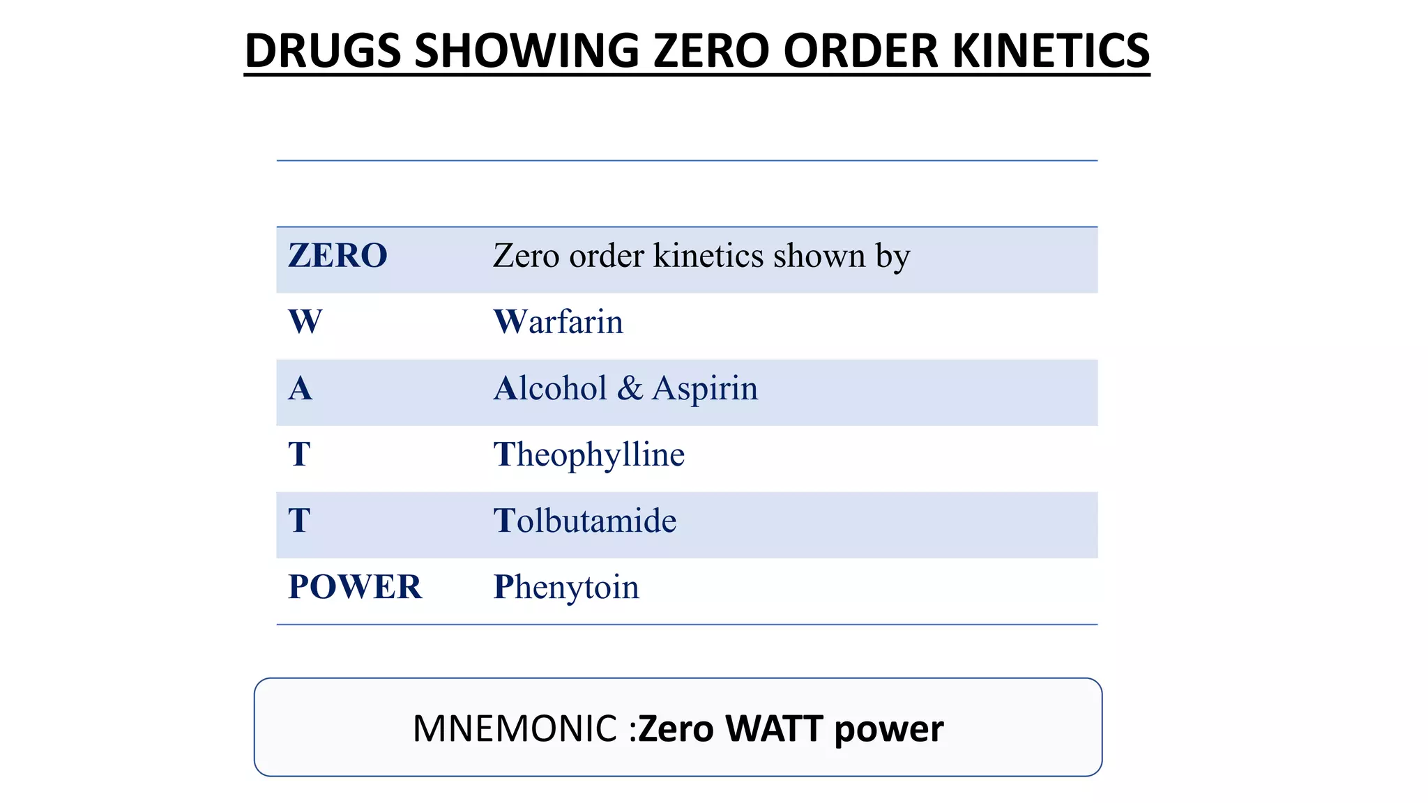 Excretion and kinetic of eliminatoin.. dr. kiran December 2021 | PPTX
