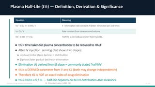 Pharmacokinetics: Drug Excretion and Elimination Kinetics Explained | PPTX