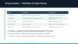 Pharmacokinetics: Drug Excretion and Elimination Kinetics Explained | PPTX