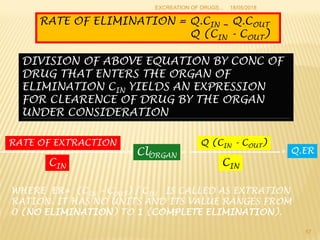 Excretion of drug | PDF