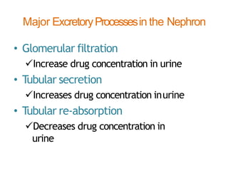 Excretion of drugs | PPT