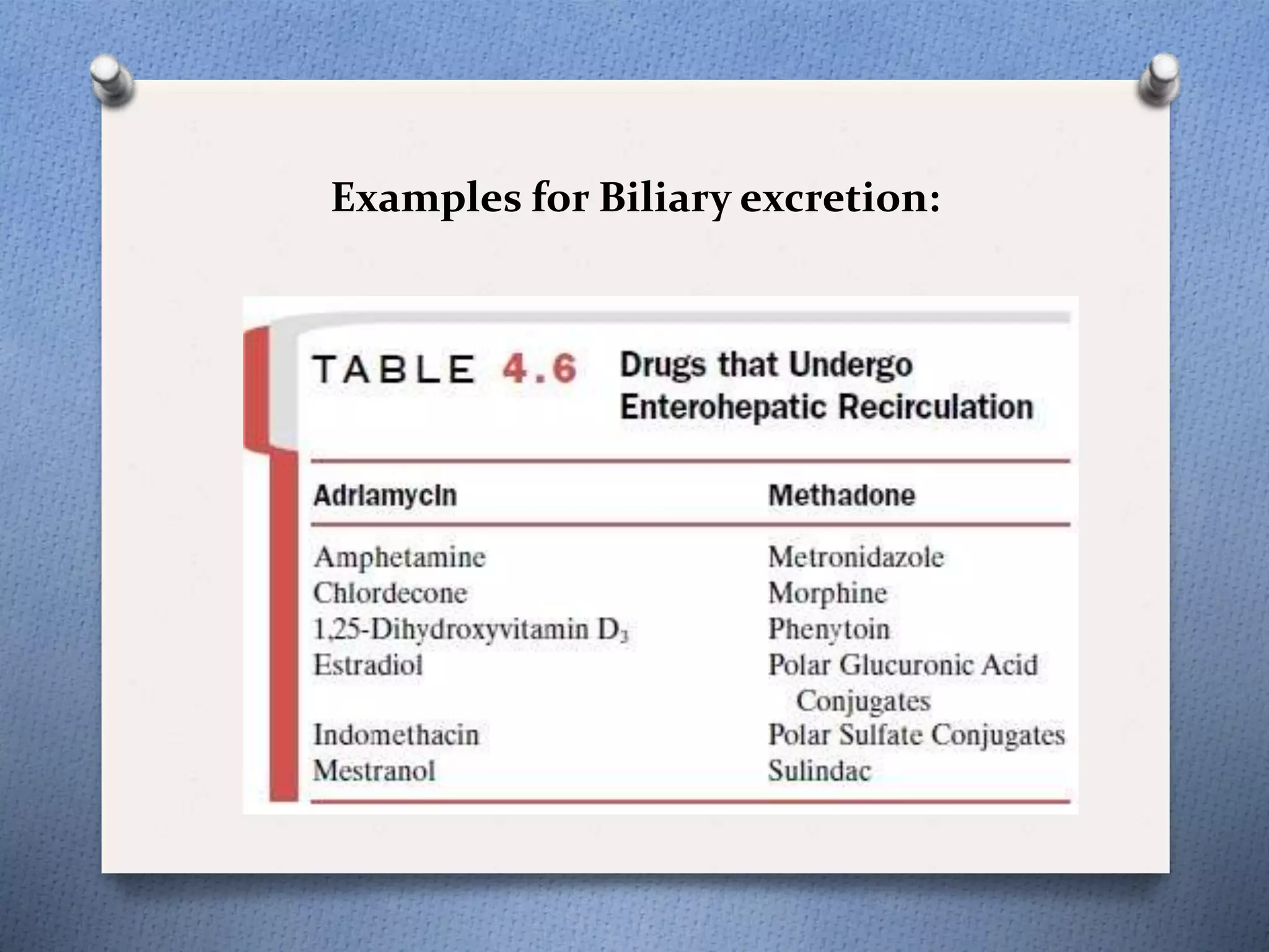 Excretion of the drugs.pptx