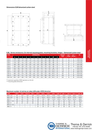 Ex d Enclosures - Explosion Proof Hazardous Area Technor EJB Galvanised ...