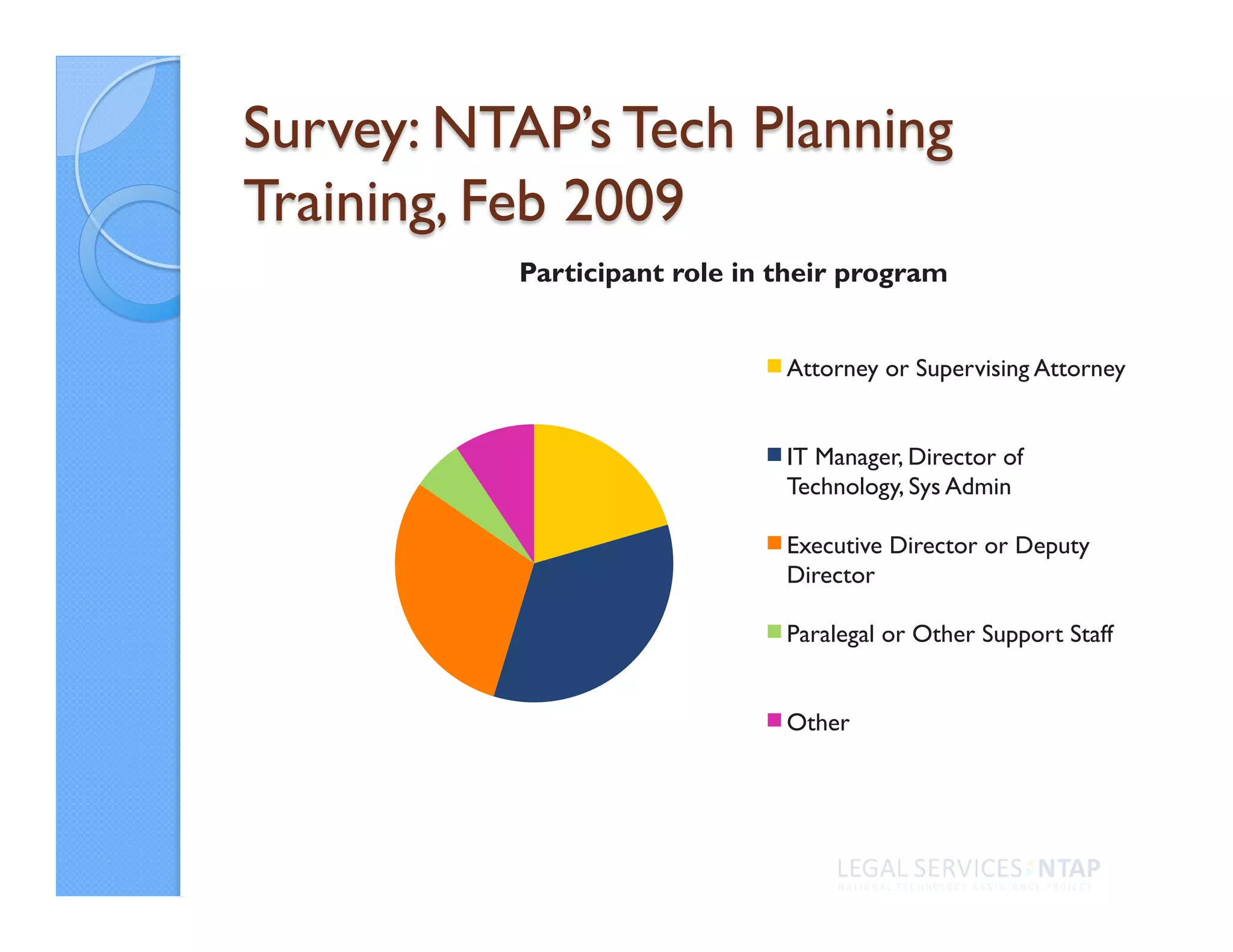 Technology Planning – Sharing challenges and successes | PPT