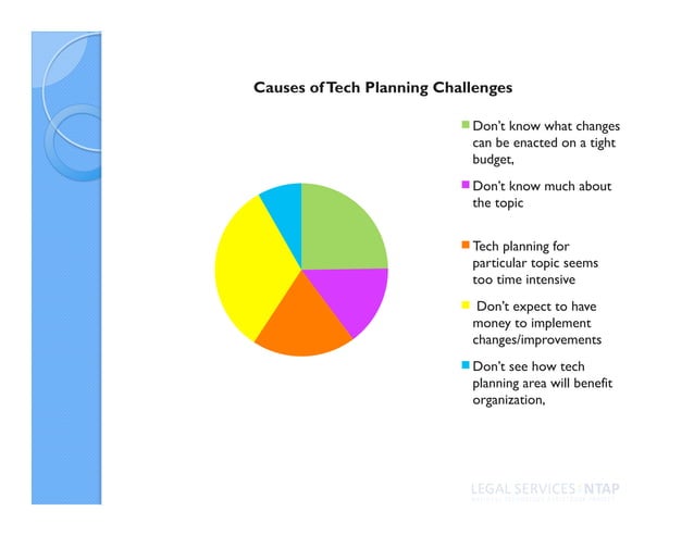 Technology Planning – Sharing challenges and successes | PPT