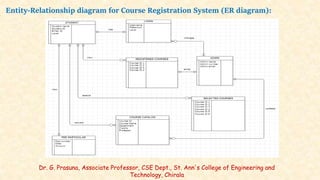 Course Registration System-Problem Statement, SRS,ERD, DFD, Structured ...
