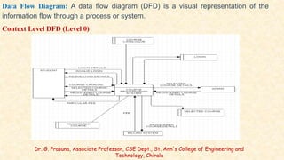 Course Registration System-Problem Statement, SRS,ERD, DFD, Structured ...