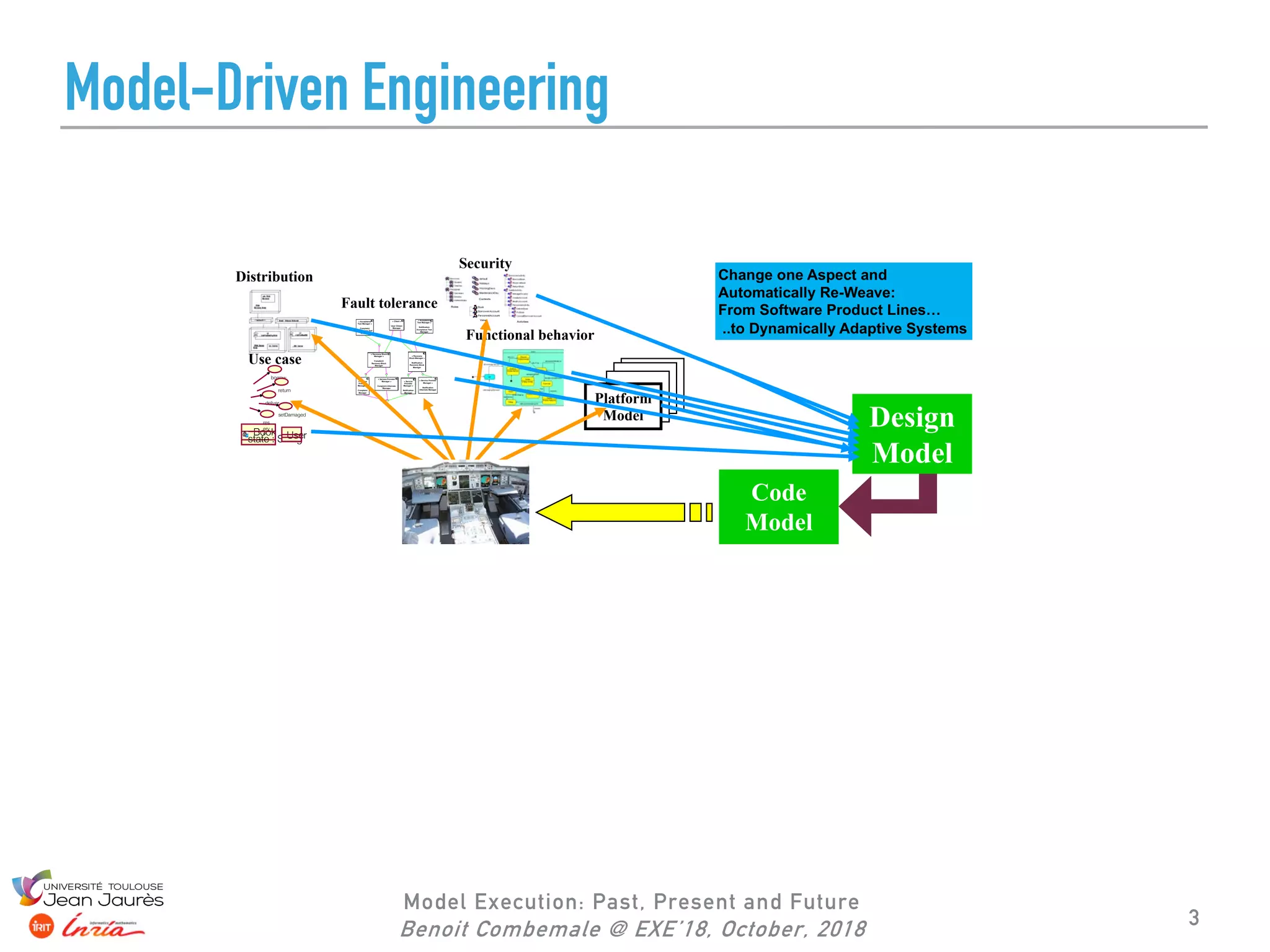 Model Execution: Past, Present and Future | PDF