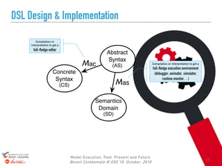 Model Execution: Past, Present and Future | PPT