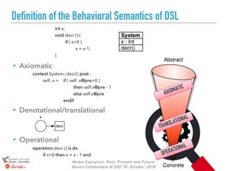 Model Execution: Past, Present and Future | PPT