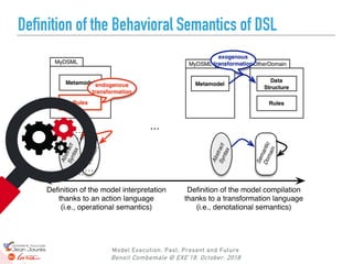 Model Execution: Past, Present and Future | PPT