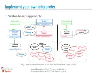 Model Execution: Past, Present and Future | PPT