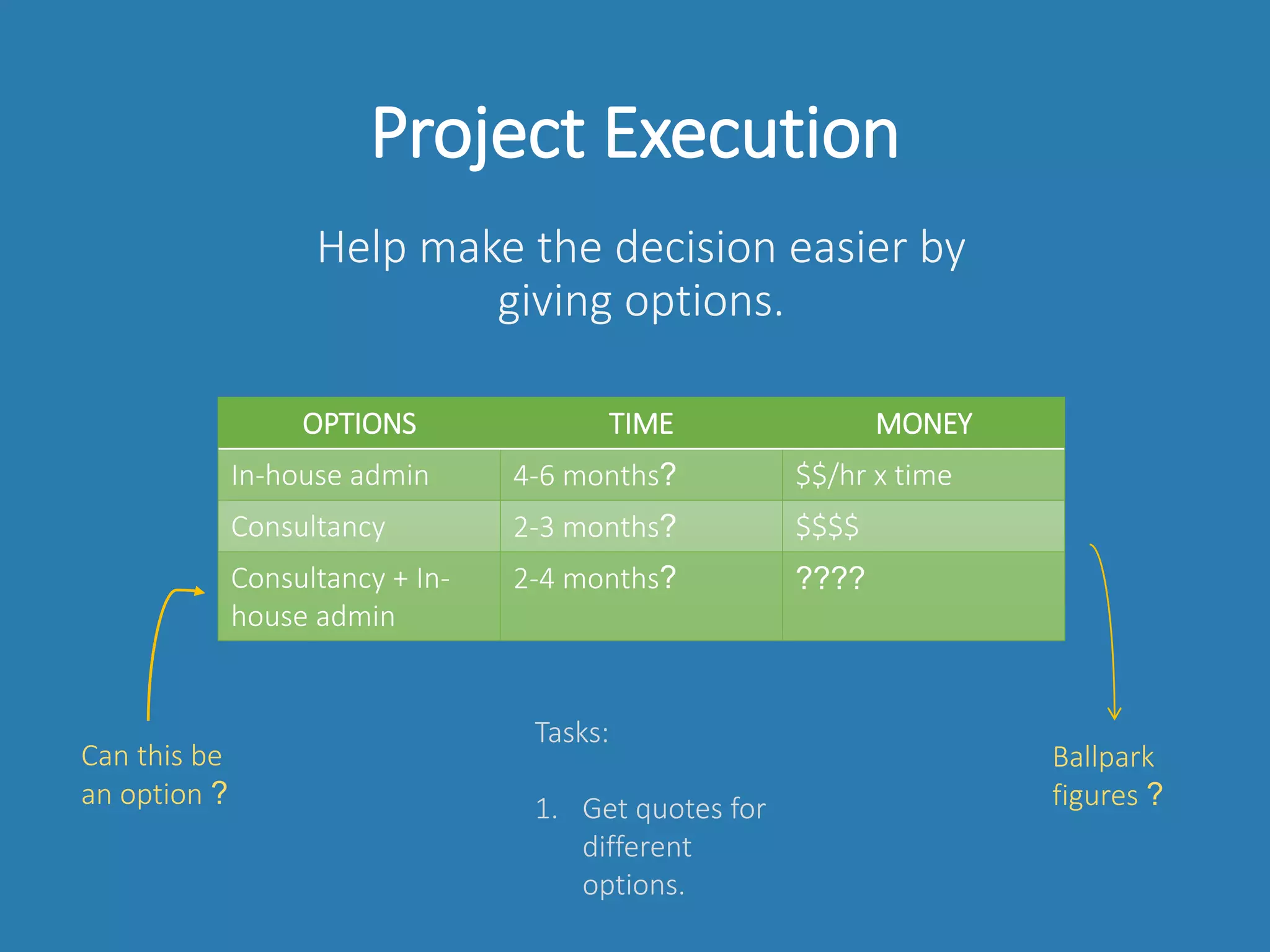 Executive buy-in | PPT