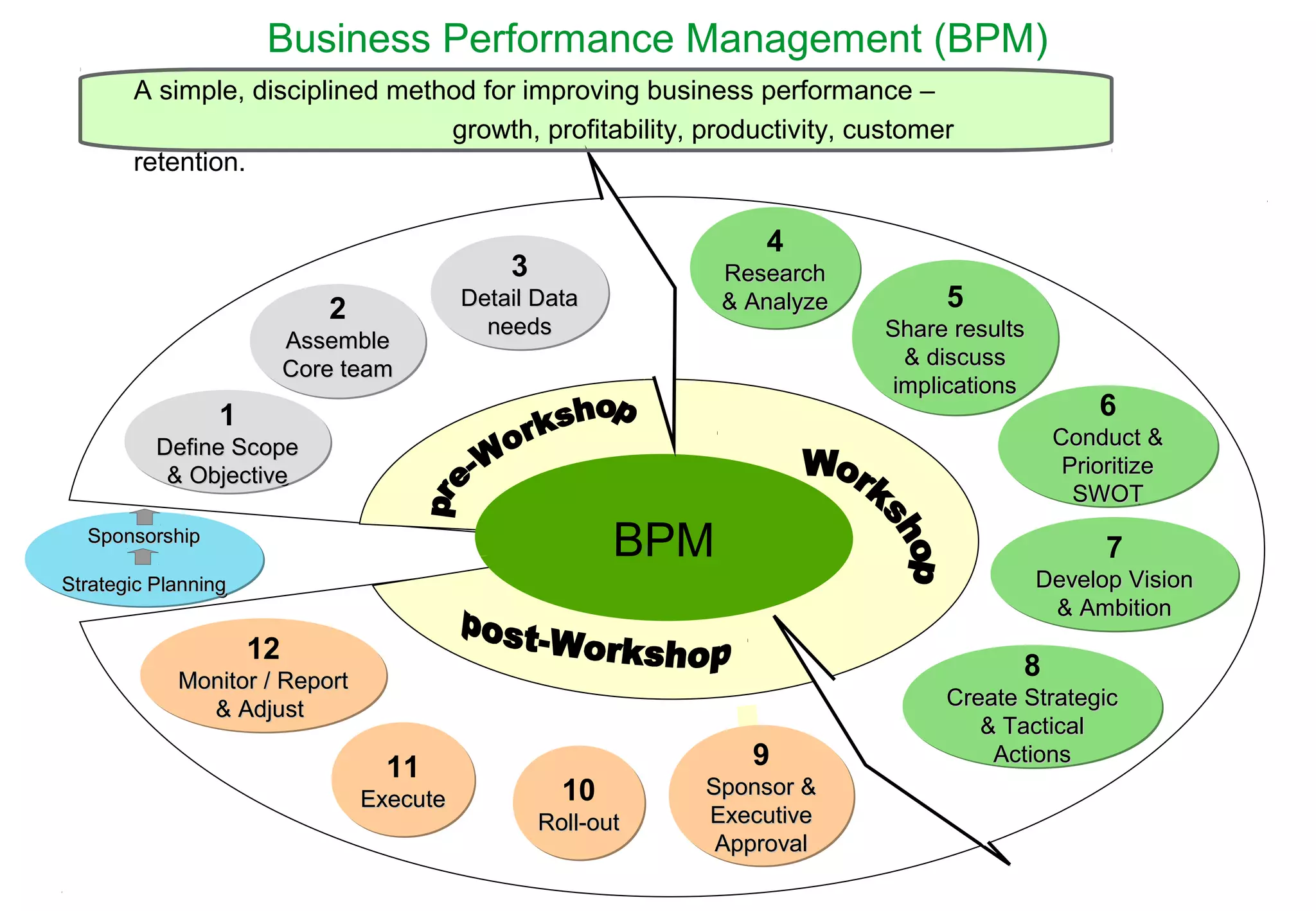 Performance Management for Any Business - One Page Summary | PPT