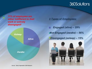 Employee Engagement | PPT | Human Resources | Business