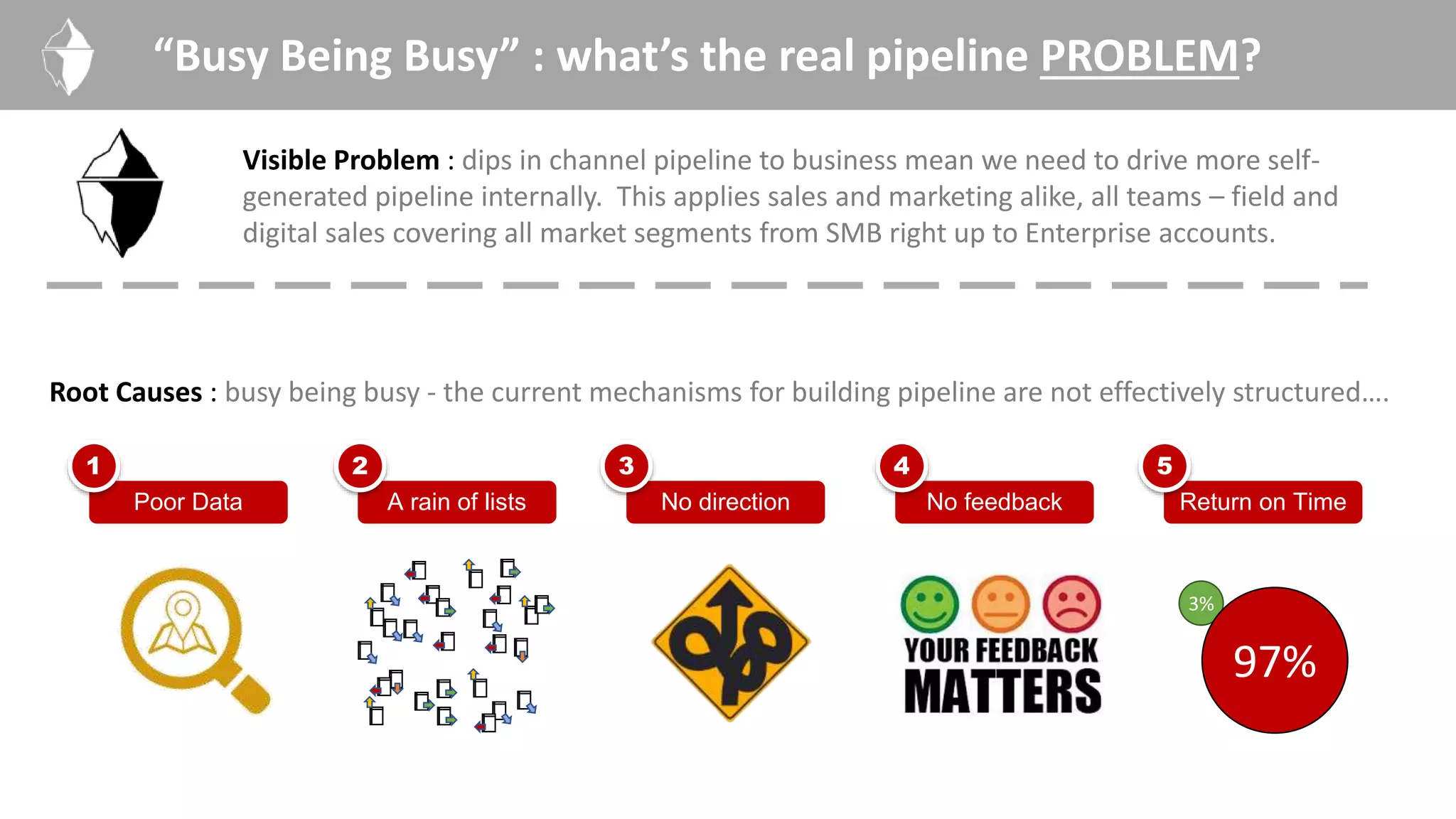The Use of A.I. in Sales & Marketing Pipeline Build - A Case Study | PPT