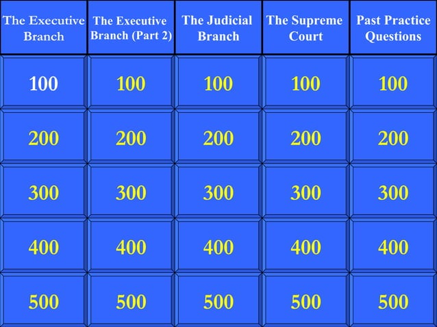 Exec & Jud Branch Jeopardy | PPT