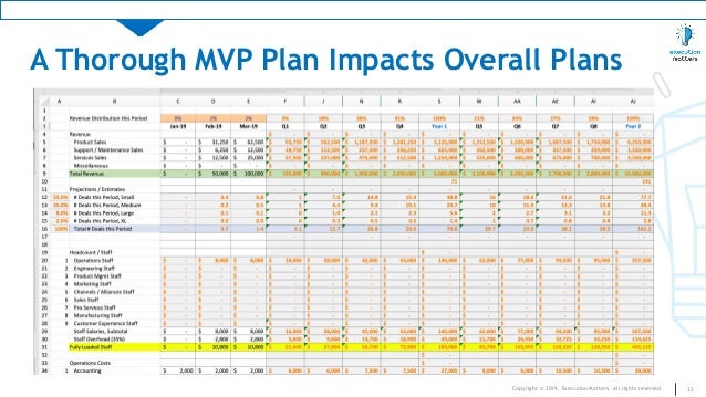 Getting to Minimum Viable Product (MVP)