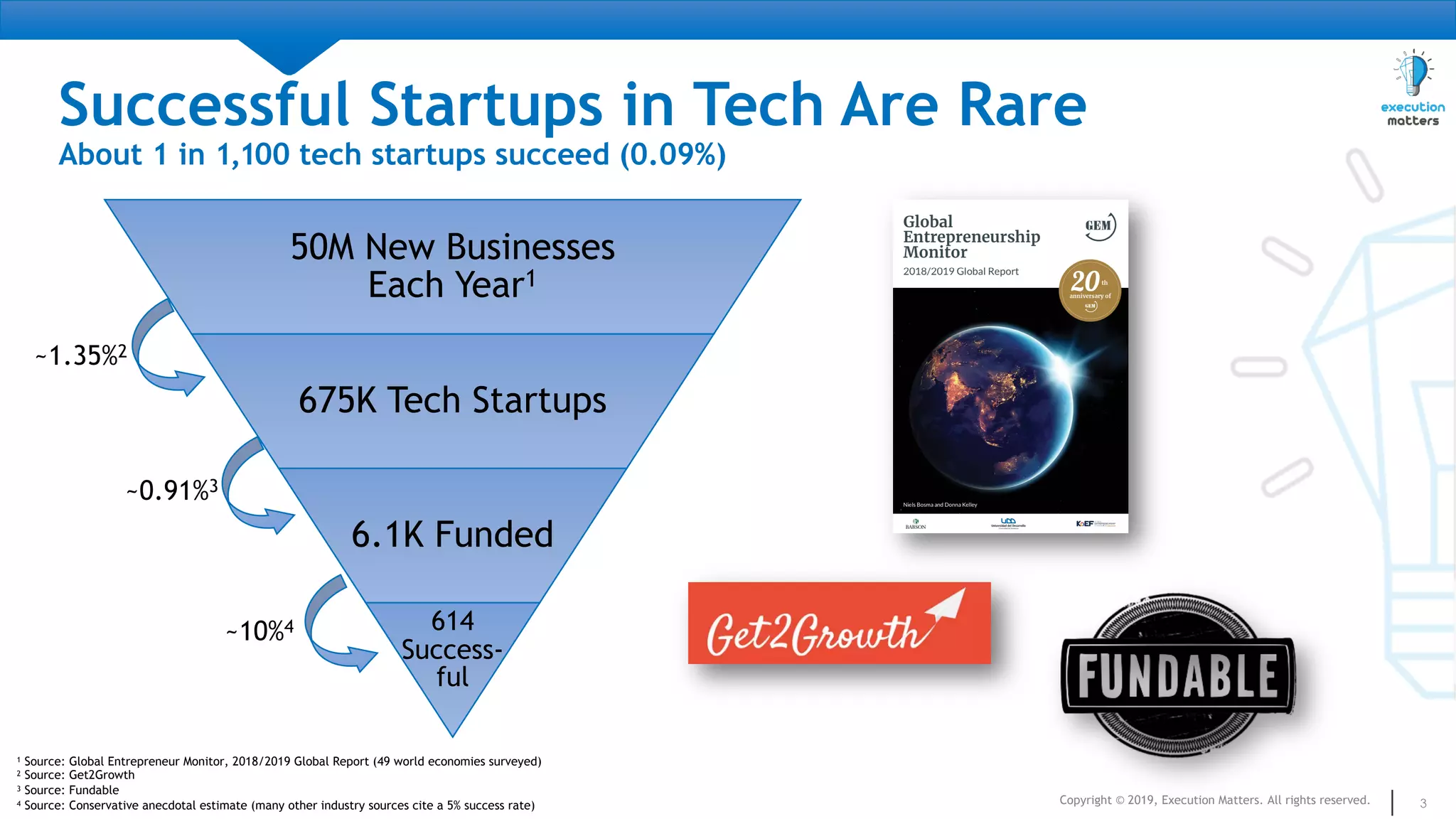 Execution Matters Startup Advisors | PDF