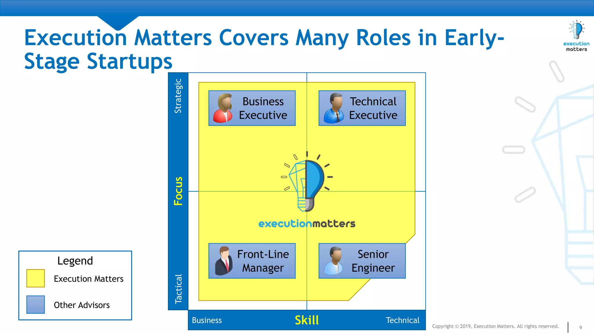 Execution Matters Startup Advisors | PDF