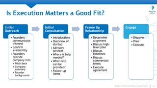 Execution Matters Startup Advisors | PDF