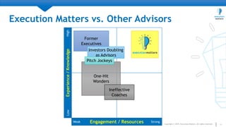 Execution Matters Startup Advisors | PDF