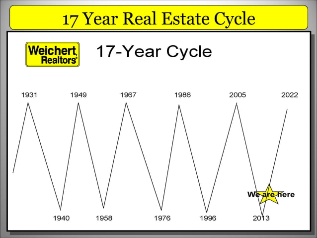 Hopewell Township Real Estate Executive Summary 2016 | PPT