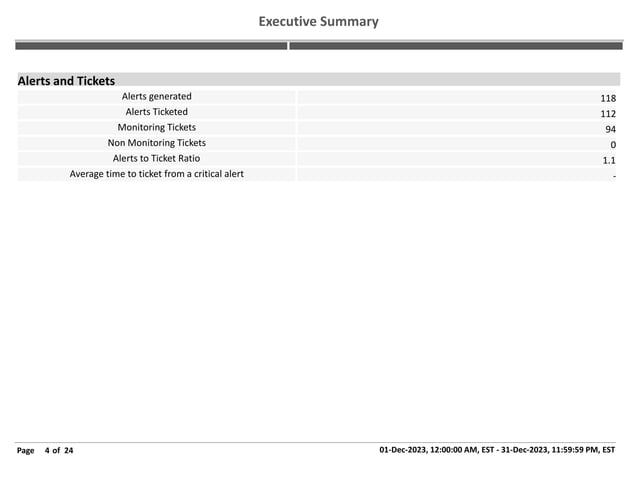 Exec_Summary_AB&C_Opsramp_monitoring tools.ppt
