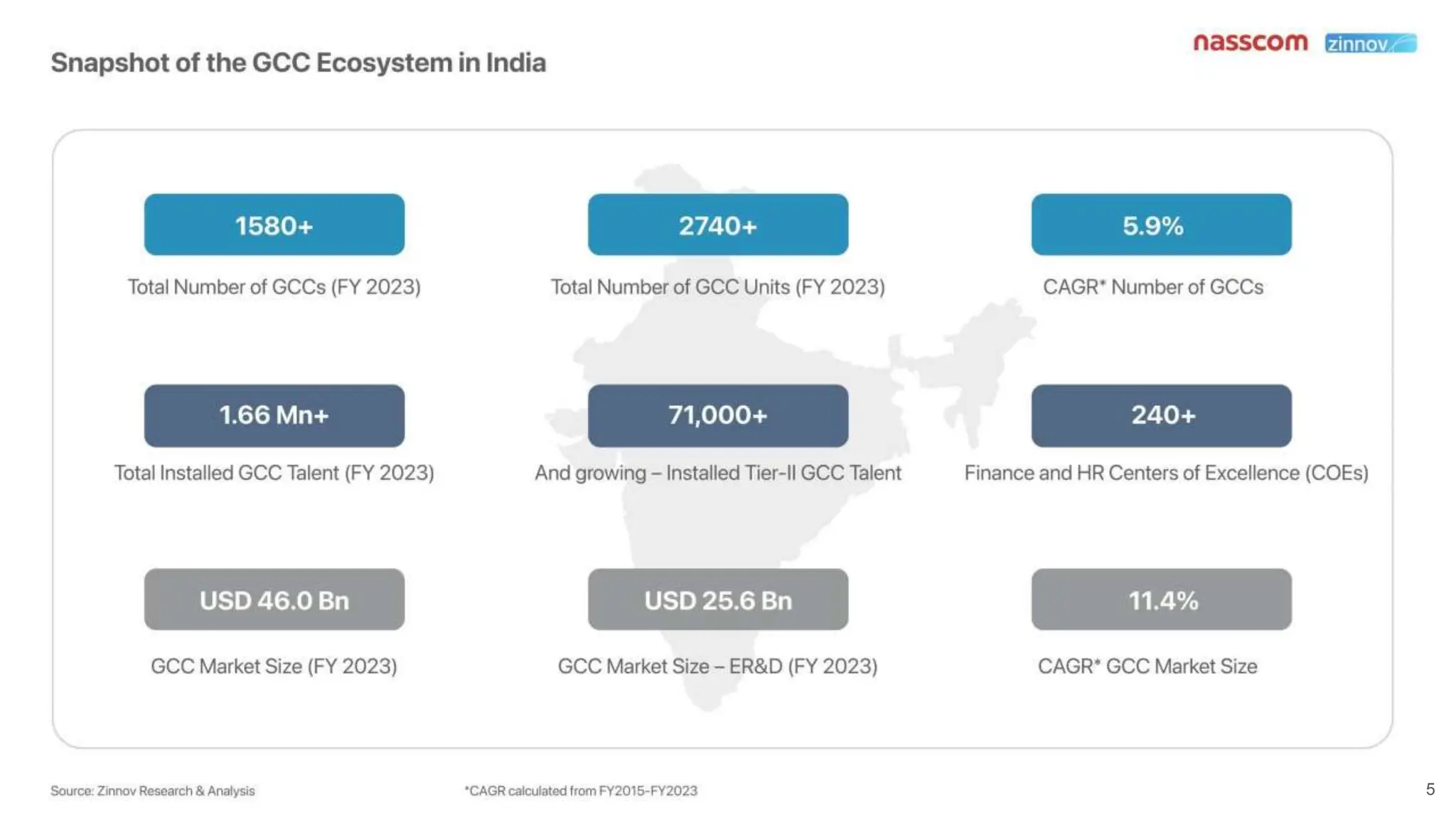 Executive Summary GCC 4.0 Report latest.pptx