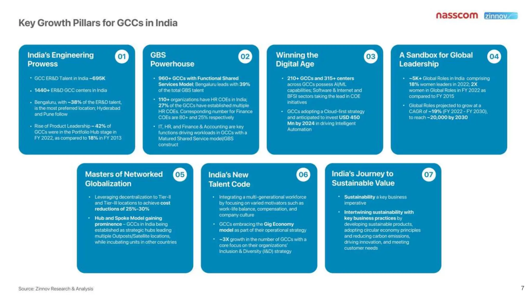 Executive Summary GCC 4.0 Report latest.pptx
