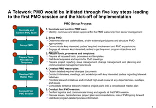 PMO Slides for Process Improvement in all environments | PPT