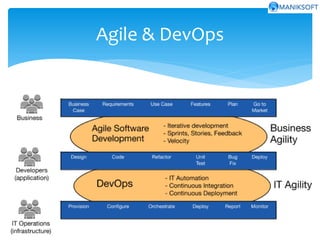 Executable project methodologies for cloud | PDF