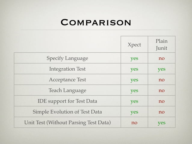 Executable Specifications For Xtext Ppt