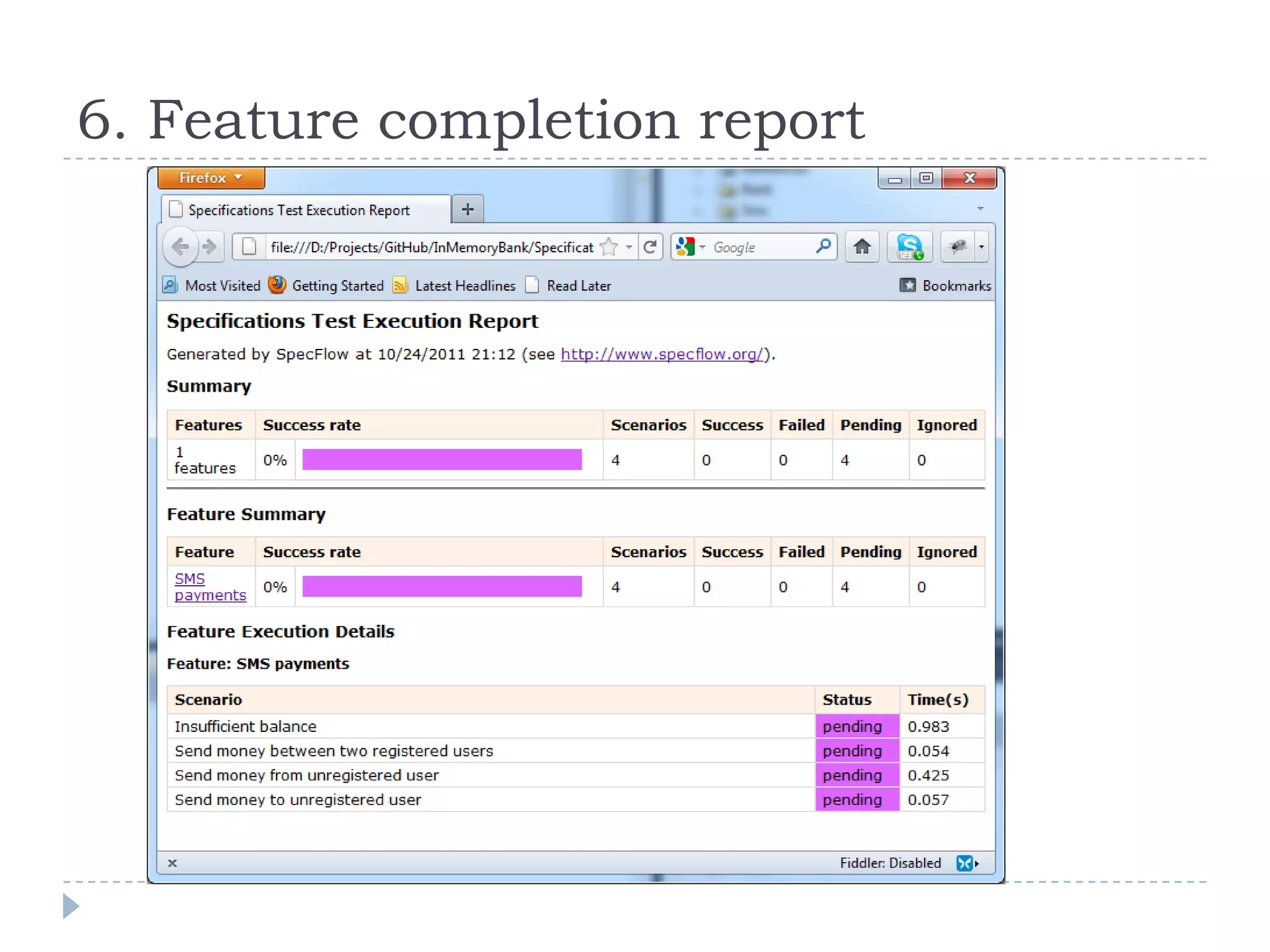 Executable Specifications in Action | PPT