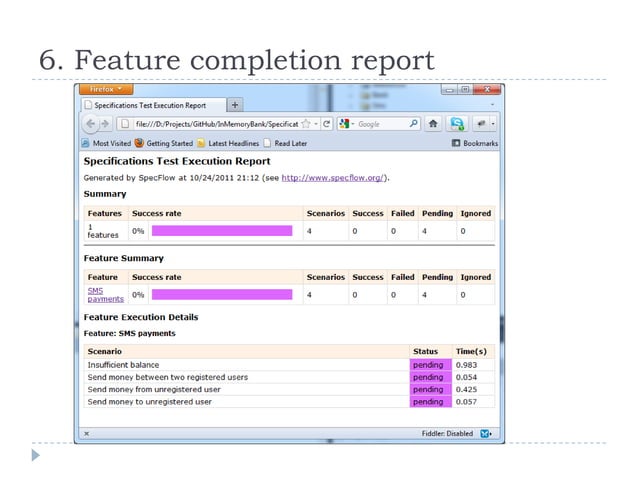 Executable Specifications in Action | PPT