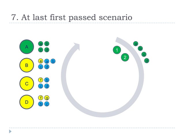 Executable Specifications in Action | PPT