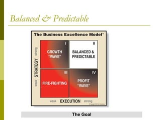 Achieve and Sustain Execution Excellence | PPT