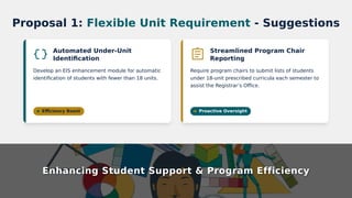 sample dean's list proposal for changes in criteria | PDF