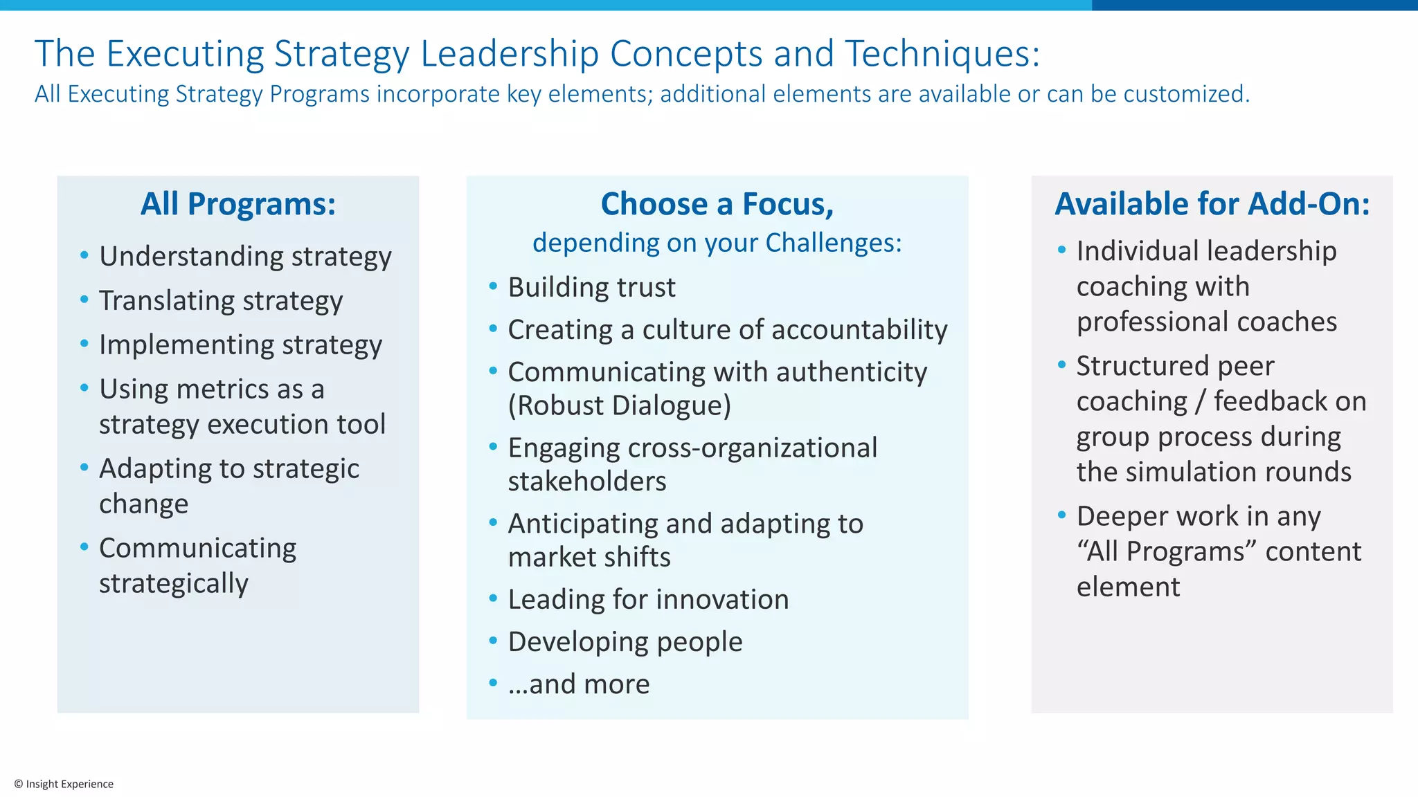 Executing Strategy: An Award-Winning Leadership Experience Overview | PPT