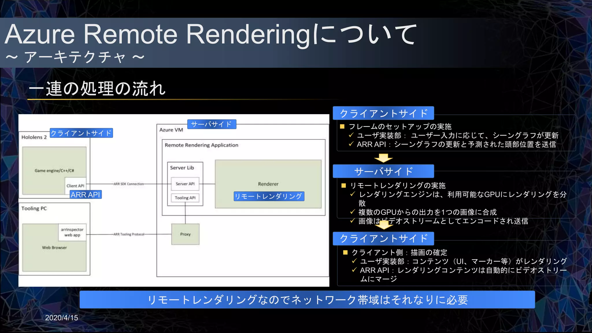 Azure Remote Renderingを試す | PPT
