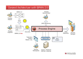 Executing bpmn 2.0 with j bpm 3 or (at your option) any later version | PDF