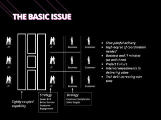 Executing Digital Platform Strategies- Al Grimes and Richard Glew | PPT