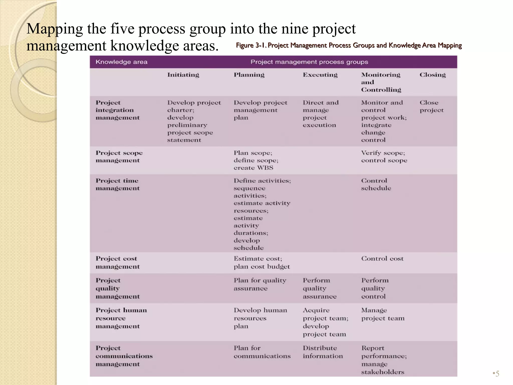executing process group.pdf