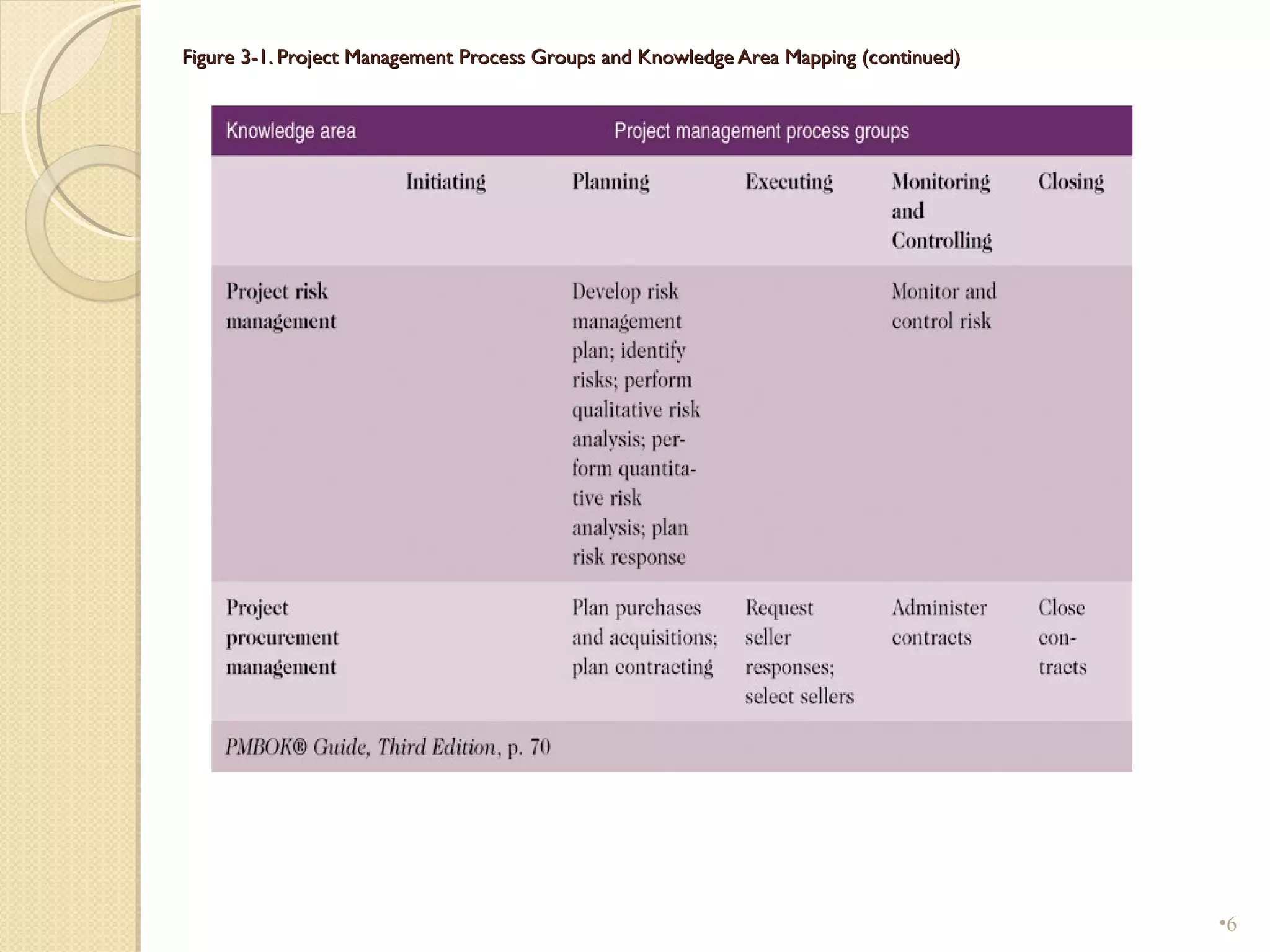 executing process group.pdf