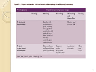 executing process group.pdf