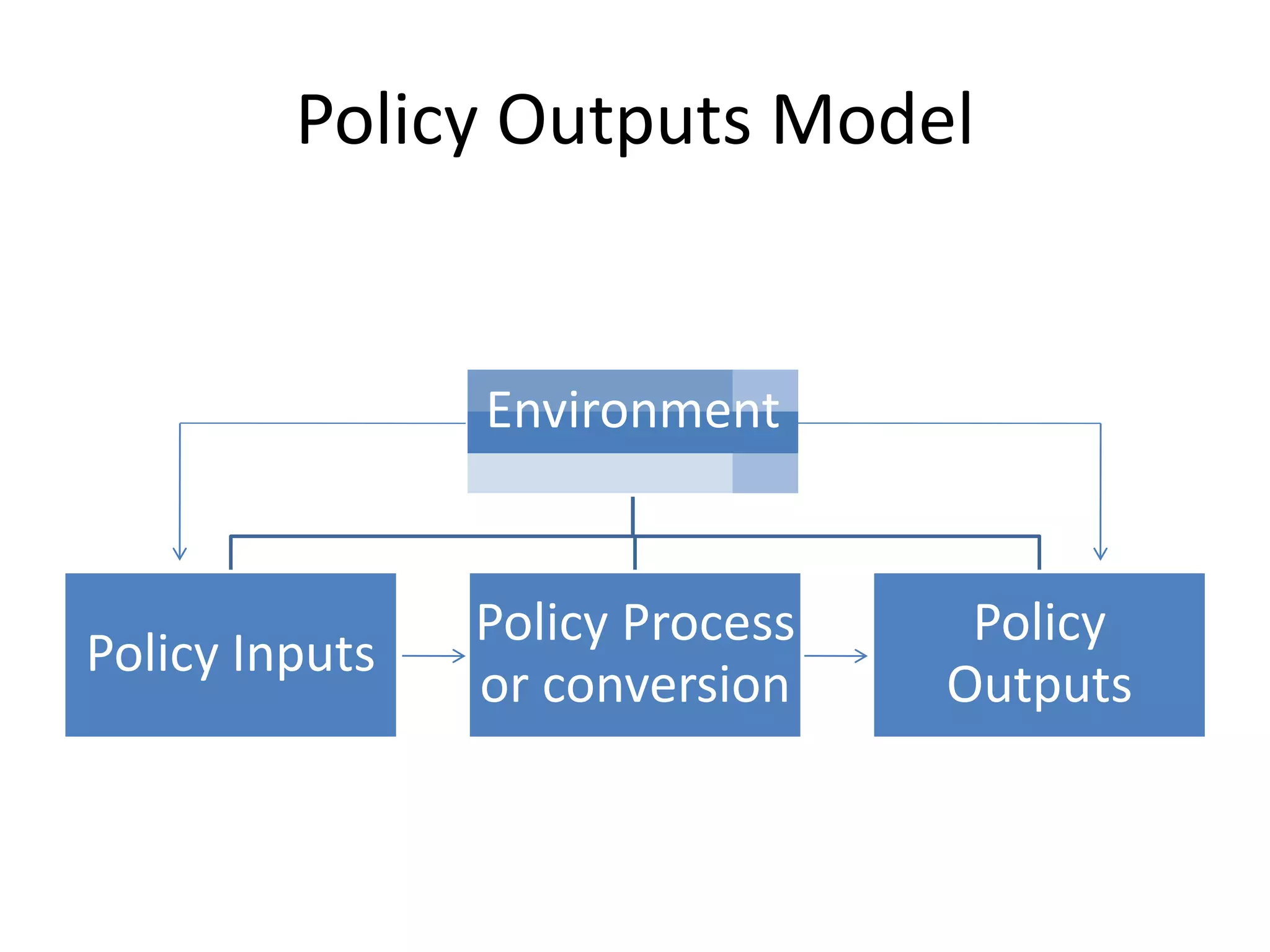 Executing public policy with strategic management and benchmarking | PPTX