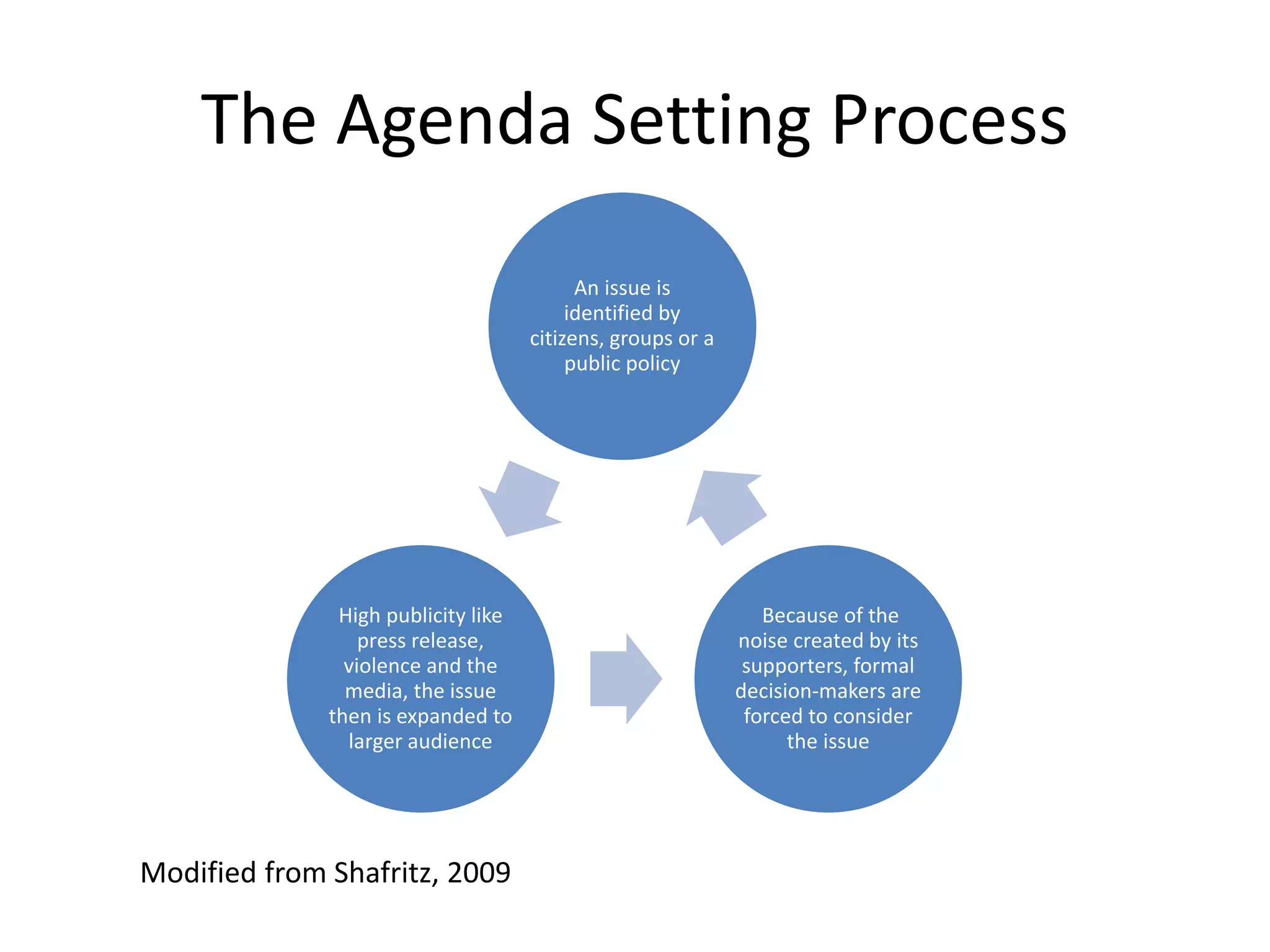 Executing public policy with strategic management and benchmarking | PPTX