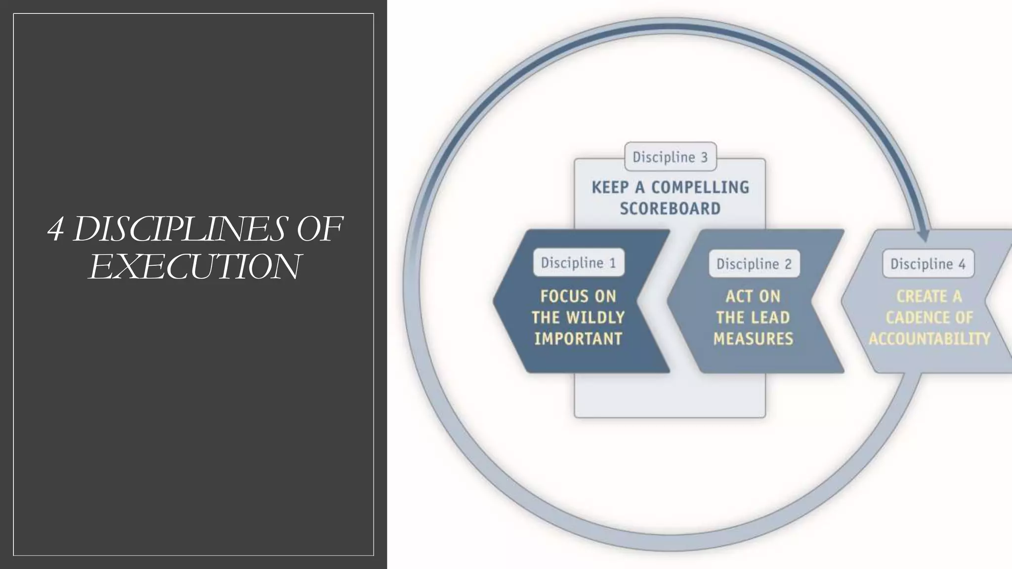 Executing Strategy with Discipline of Execution.pptx
