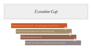 Executing Strategy with Discipline of Execution.pptx